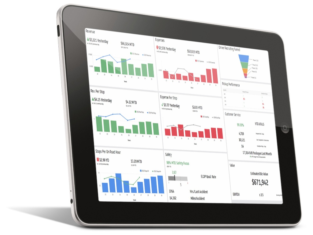 The "Contractor Buisness Intelligence Dashboard" Is Coming!